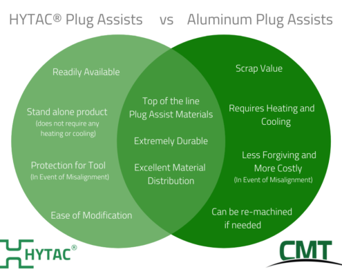 HYTAC® Syntactic Foam vs Aluminum Plug Assists
