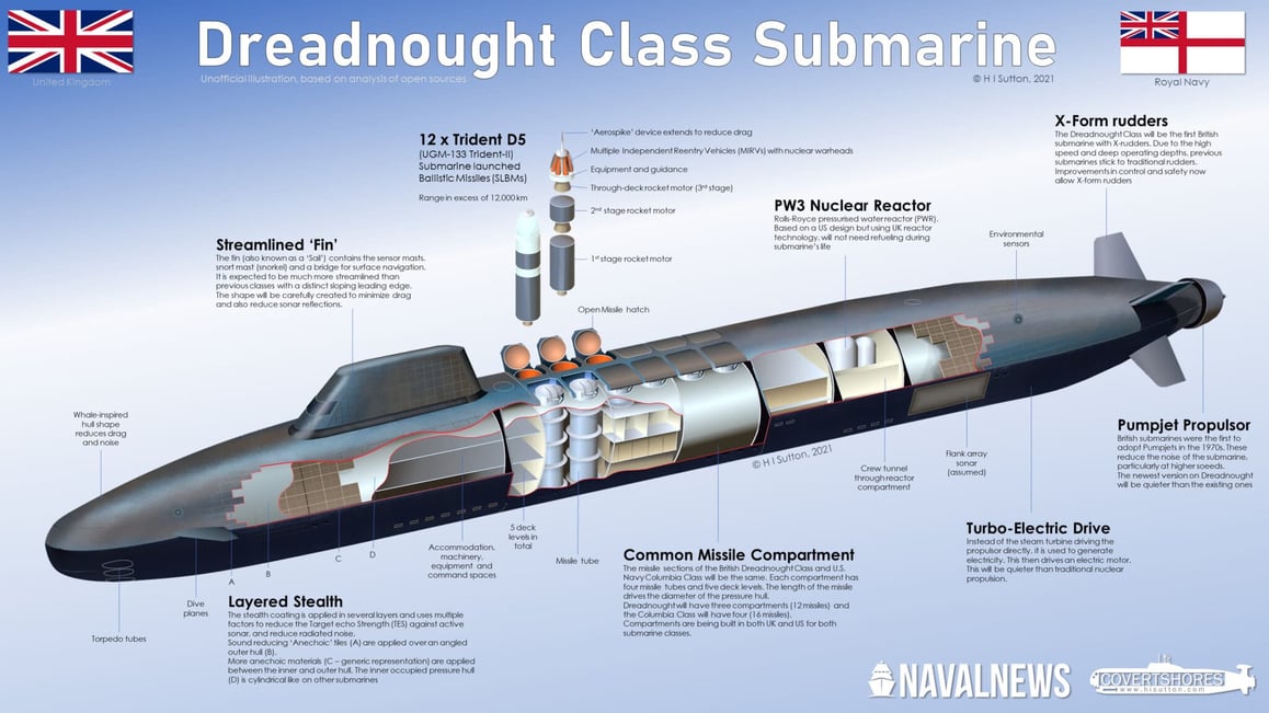 The Dreadnought Class of Submarines