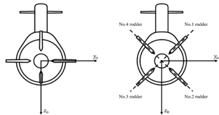 The “X-Factor” in Columbia-Class Submarine Design