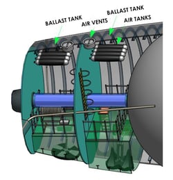Buoyancy in Submersibles and Submarines